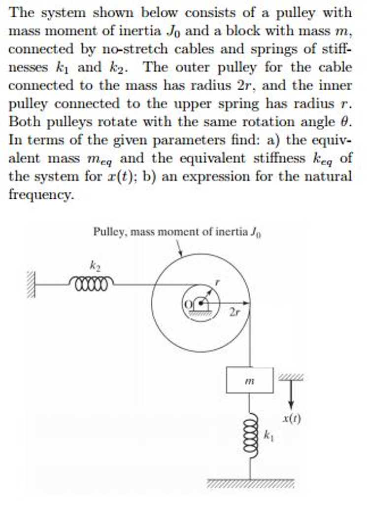 The system shown below consists of a pulley with mass | Chegg.com