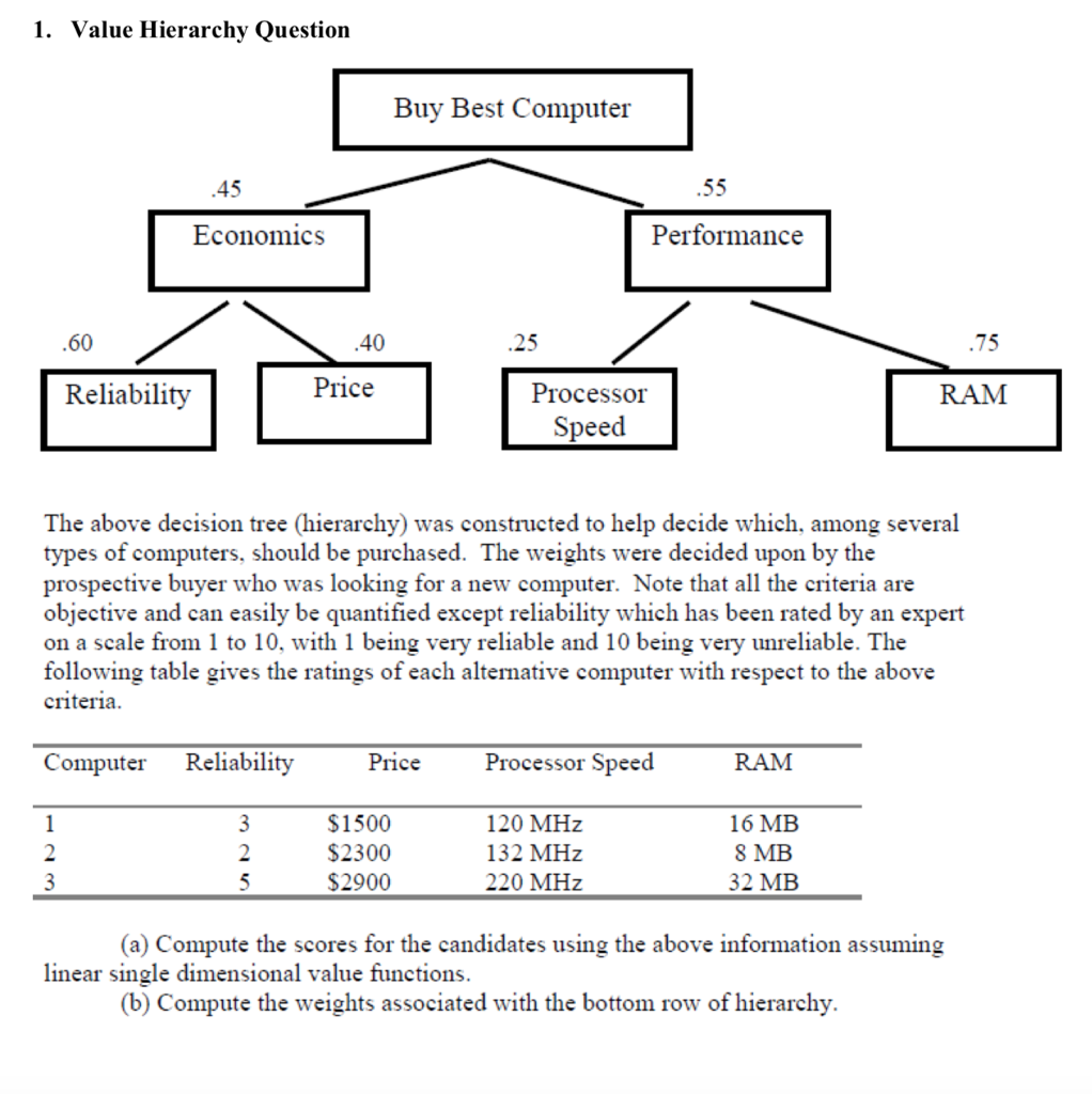 Statistics And Probability Archive | April 26, 2018 | Chegg.com
