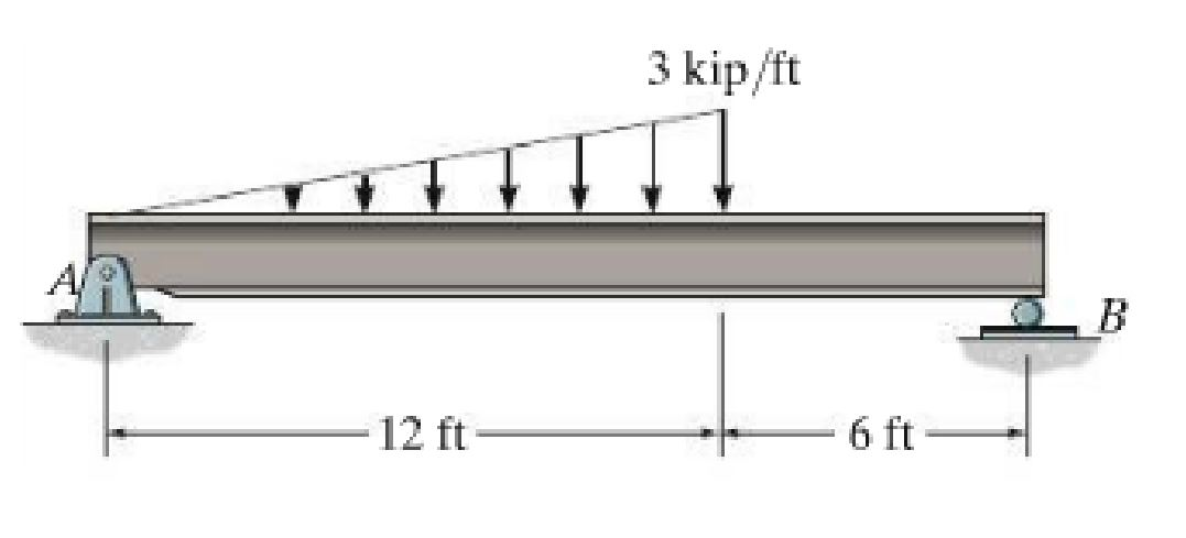 Solved 3 kip/ft 6 ft 12 ft | Chegg.com Solved 3 kip/ft 6 ft 12 ft | Chegg.com