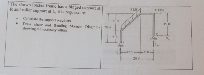Solved The shown loaded frame has a hinged support at R and | Chegg.com