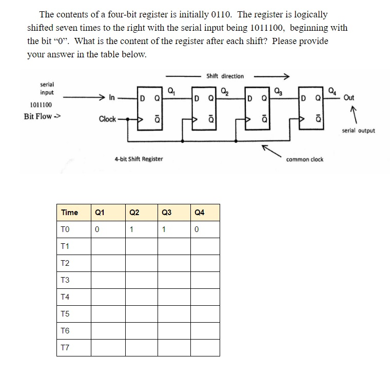 Solved The contents of a four-bit register is initially | Chegg.com