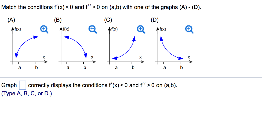 Solved Match the conditions f'(x) 0 on (a,b) with | Chegg.com