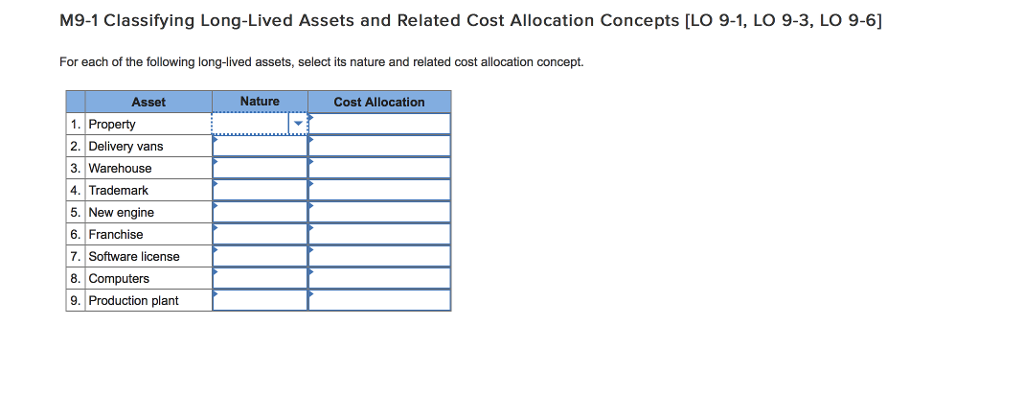Solved M9-1 Classifying Long-Lived Assets and Related Cost | Chegg.com