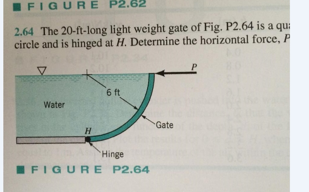 Solved The 20 ft long light weight gate is a quarter circle | Chegg.com