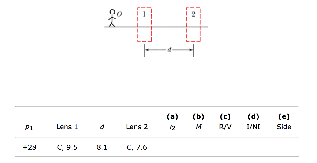 Solved Two-lens systems. In the figure, stick figure O (the | Chegg.com