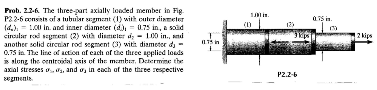 Solved The three-part axially loaded member in Fig. P2.2-6 | Chegg.com