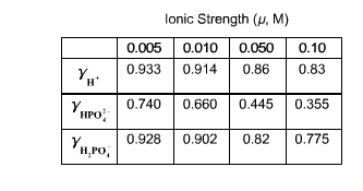 Solved The Ka for the H2PO4–/HPO42– buffer is given by | Chegg.com