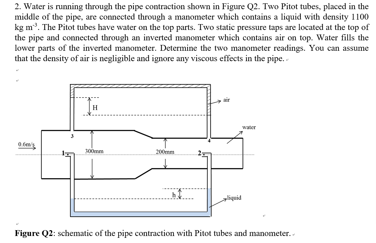Solved Water is running through the pipe contraction Two | Chegg.com