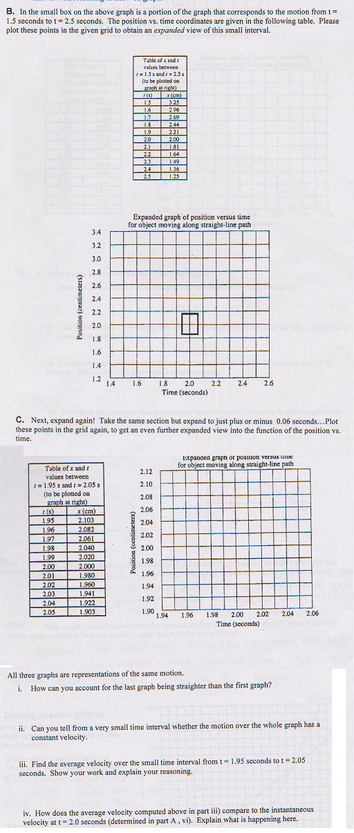 Solved In the small box on the above graph is a portion of | Chegg.com