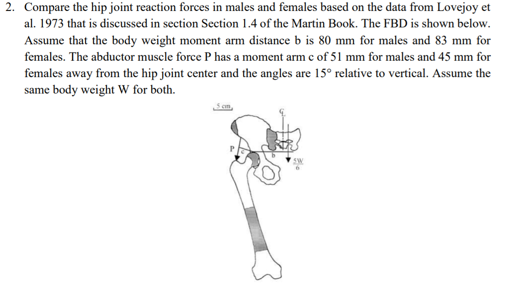 2. Compare the hip joint reaction forces in males and | Chegg.com