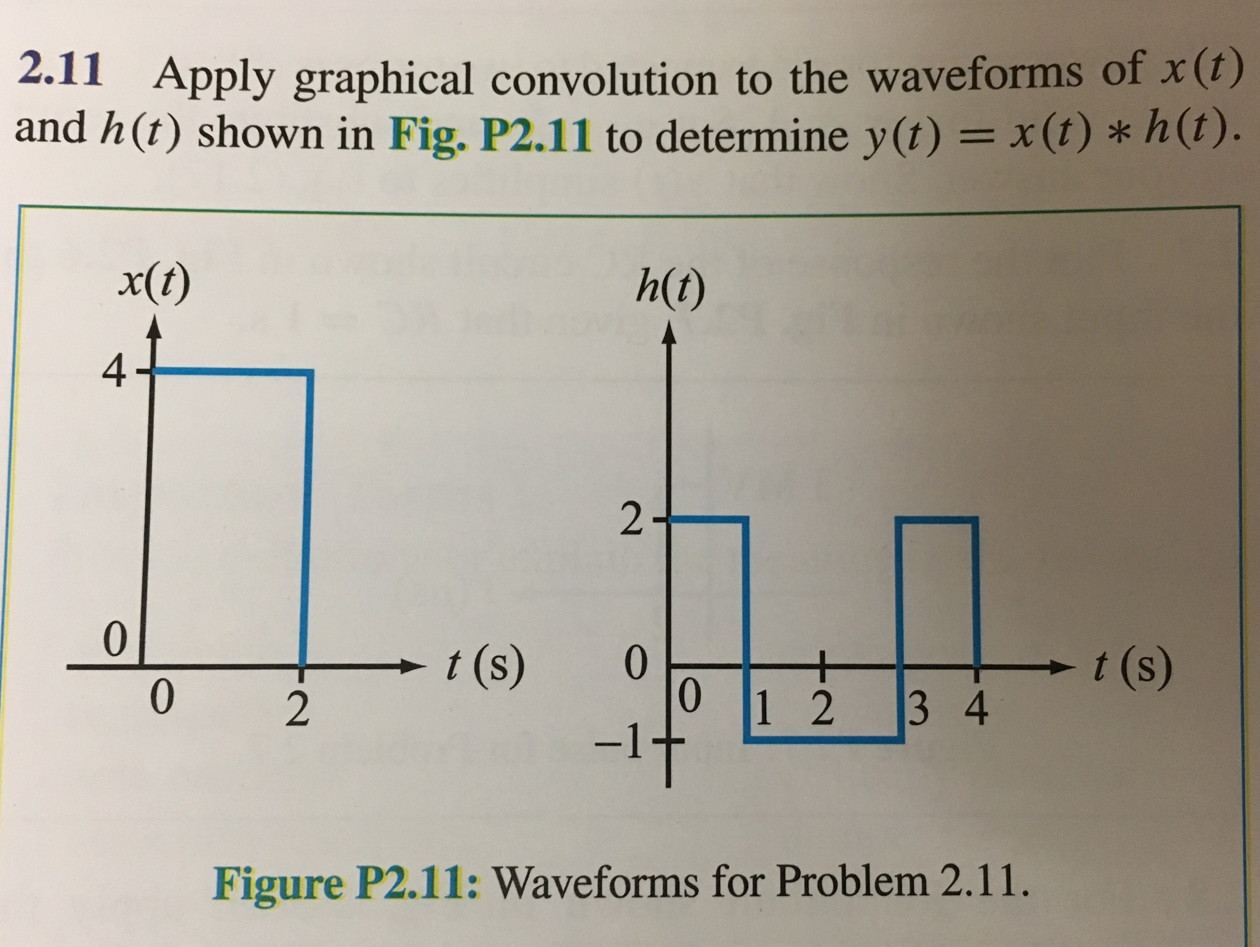 Solved Apply grpahical convolution to the waveforms of x(t) | Chegg.com