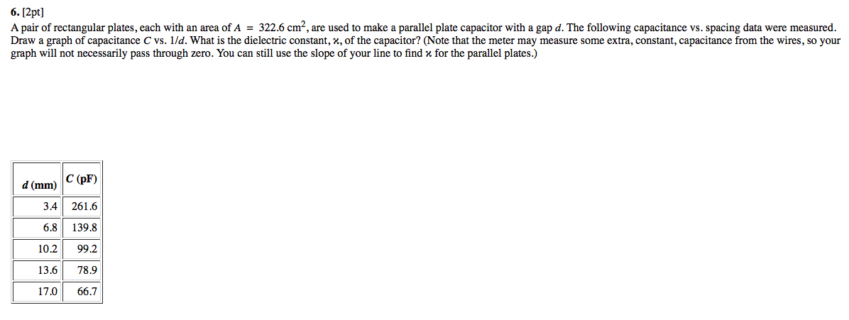 Solved A pair of rectangular plates, each with an area of A | Chegg.com