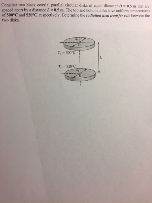 Solved Consider two black coaxial parallel circular disks of | Chegg.com
