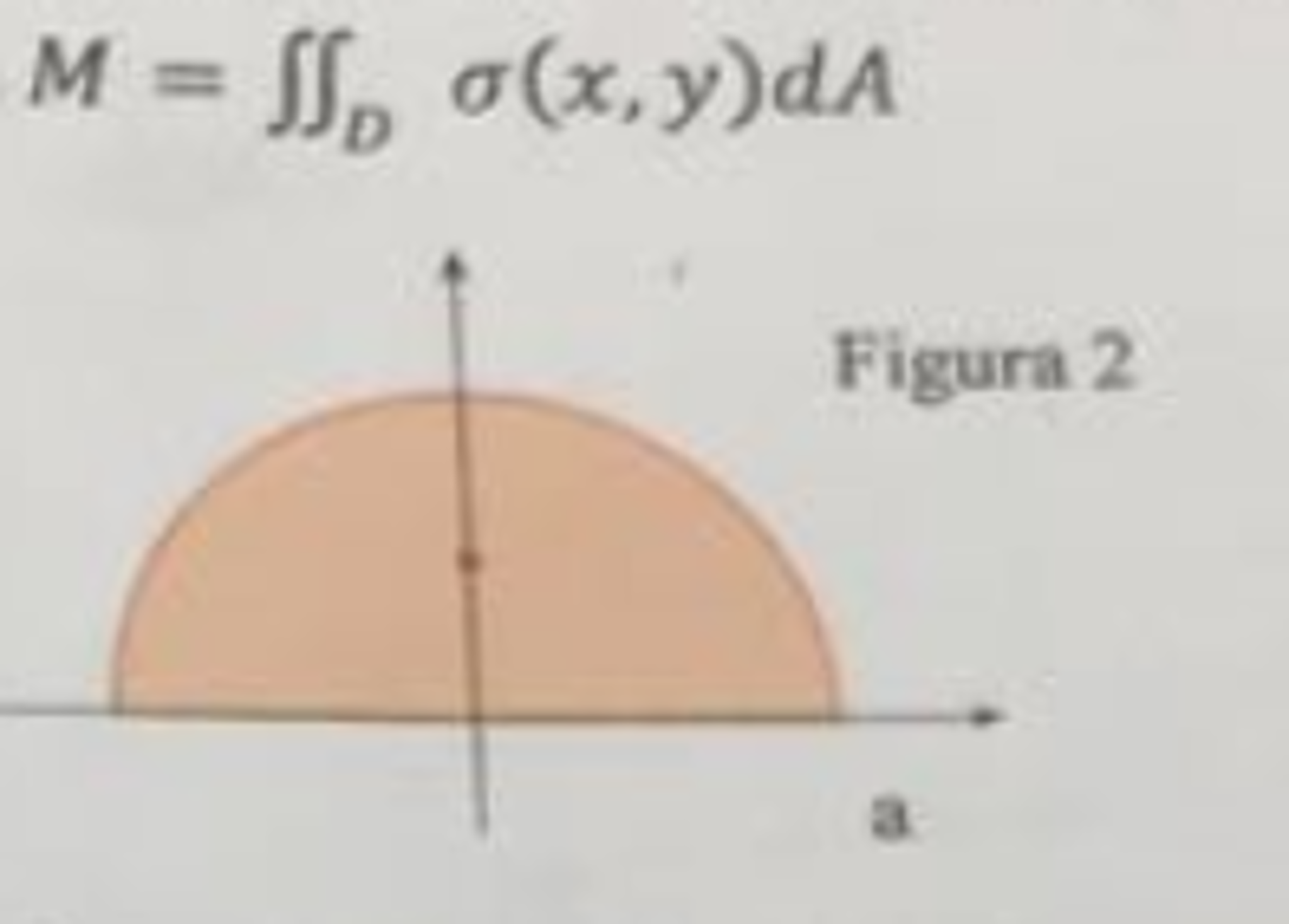 Solved The density at any point on a semicircular sheet of | Chegg.com