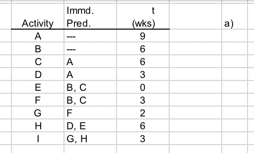 Solved Hamilton County Parks is planning a new park and | Chegg.com