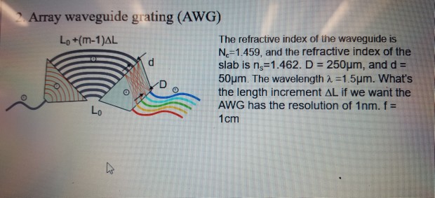 Solved 2 Array waveguide grating (AWG) The refractive index | Chegg.com