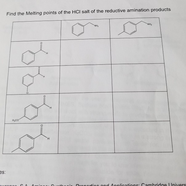 Solved Find the Melting points of the HCI salt of the | Chegg.com