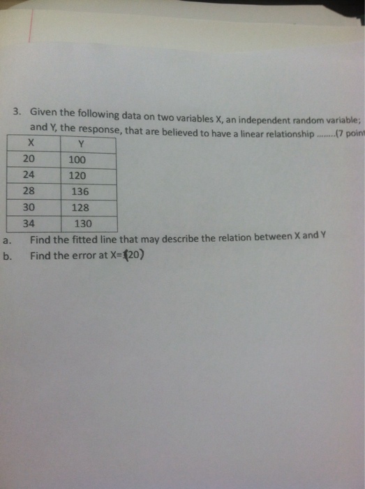 Solved Given the following data on two variables X, an | Chegg.com