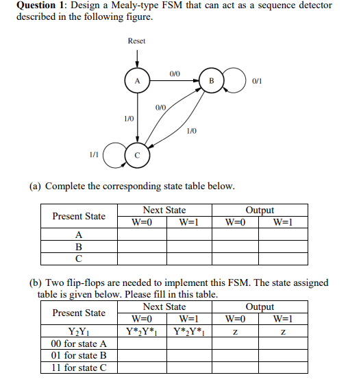Solved Question 1 Design A Mealy Type Fsm That Can Act As A