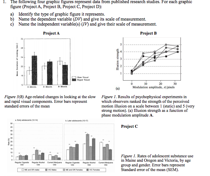 Solved 1. The following four graphic figures represent data | Chegg.com