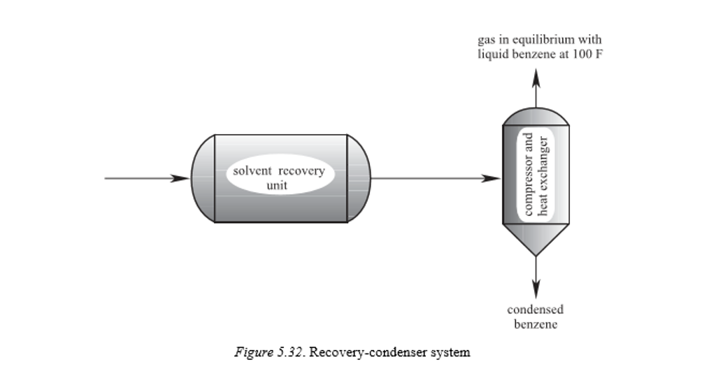 Solved A gas mixture leaves a solvent recovery unit as | Chegg.com