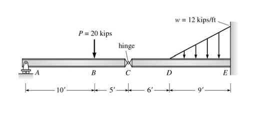 Solved Calculate the vertical displacement at the internal | Chegg.com
