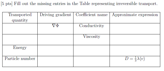 Solved Fill out the missing entries in the Table | Chegg.com