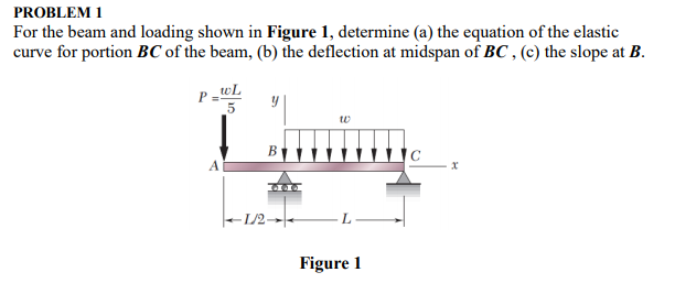 Solved PROBLEM 1 For the beam and loading shown in Figure 1, | Chegg.com