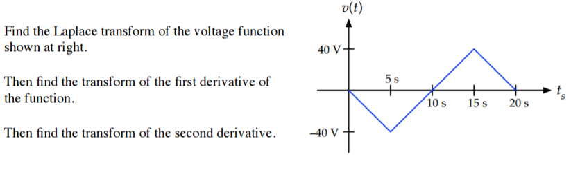 Solved Find the Laplace transform of the voltage function | Chegg.com