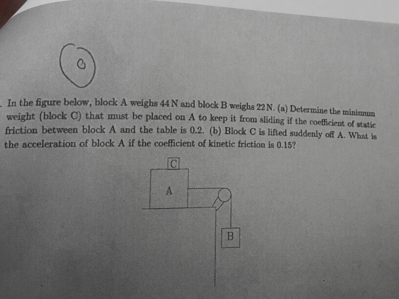 Solved In the figure below, block A weighs 44 N and block B | Chegg.com