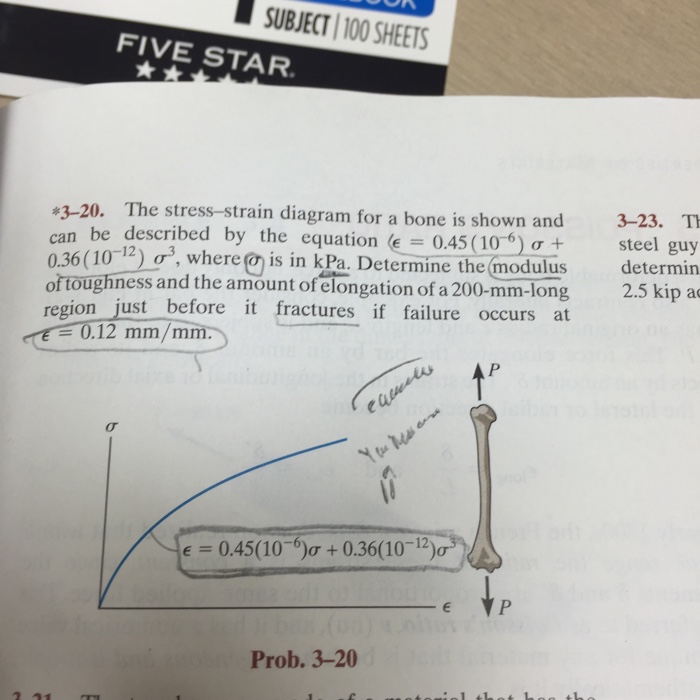 Solved The stress-strain diagram for a bone is shown and can | Chegg.com