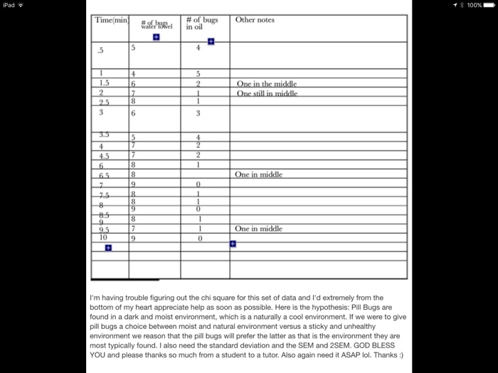 Solved I'm having trouble figuring out the chi square for | Chegg.com
