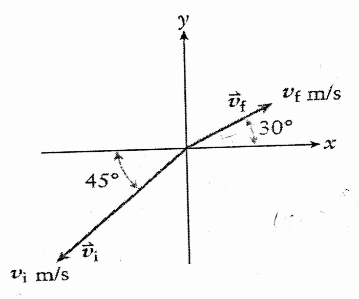 Solved The two vectors shown in the figure below represent | Chegg.com