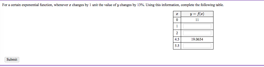 Solved For a certain exponential function, whenever z | Chegg.com