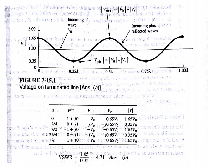 Solved Example 3 voltage along a lossless transmission line. | Chegg.com