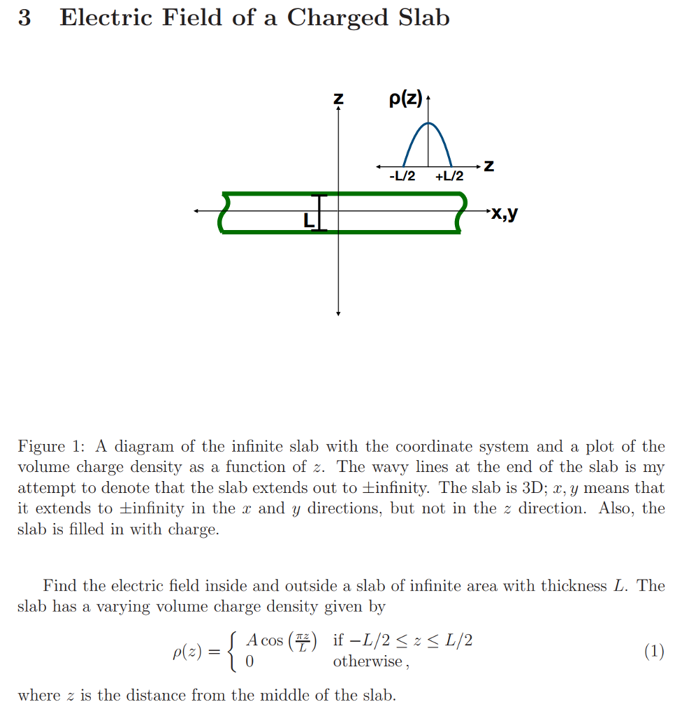 Solved Electric Field of a Charged Slab Figure 1: A diagram | Chegg.com
