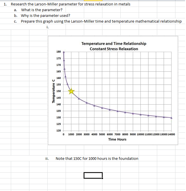 Solved Research the Larson-M er parameter for stress | Chegg.com
