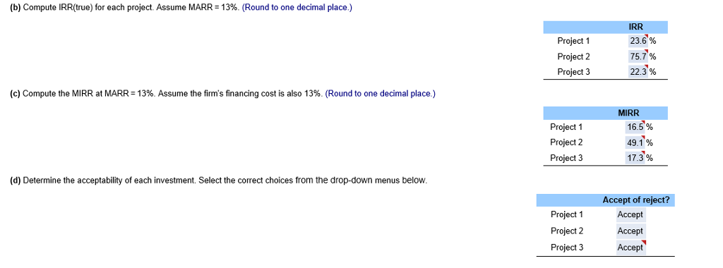 Solved Consider the investment projects given in the table | Chegg.com