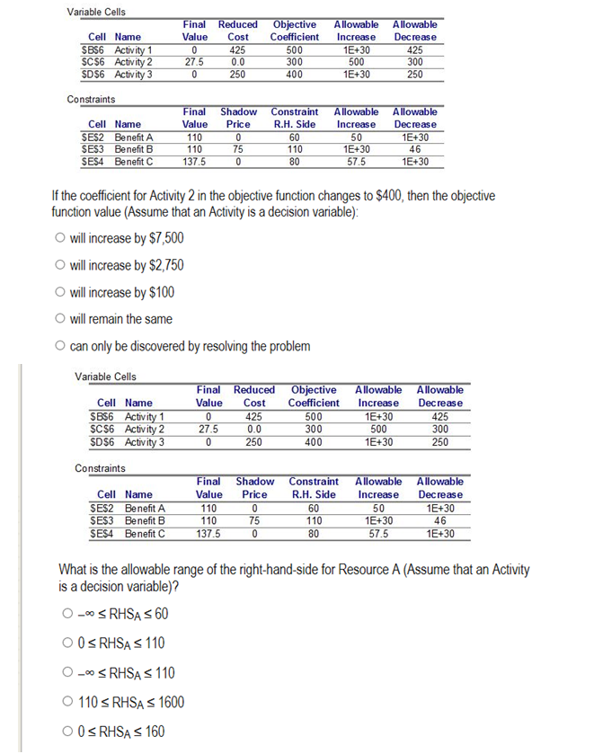 Solved If The Coefficient For Activity 2 In The Objective