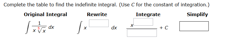 Solved Complete the table to find the indefinite integral. | Chegg.com