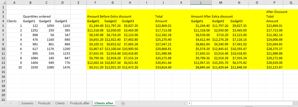 'Write a macro that produces the required sales info. | Chegg.com