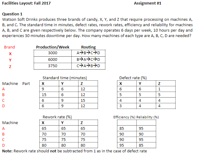 Facilities Layout Fall 2017 Assignment 1 Question 1 
