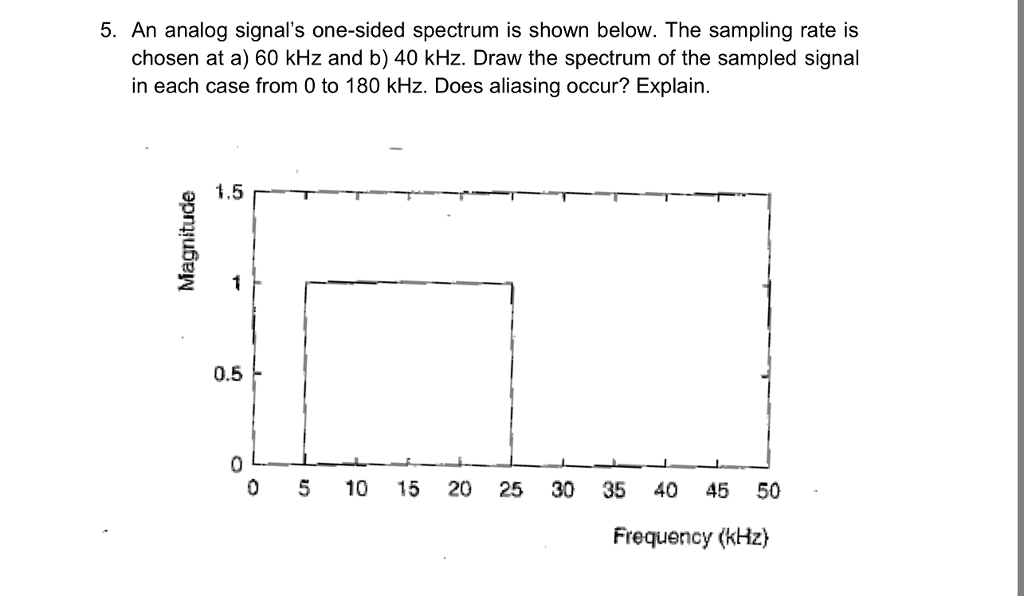 5. An analog signal's one-sided spectrum is shown | Chegg.com