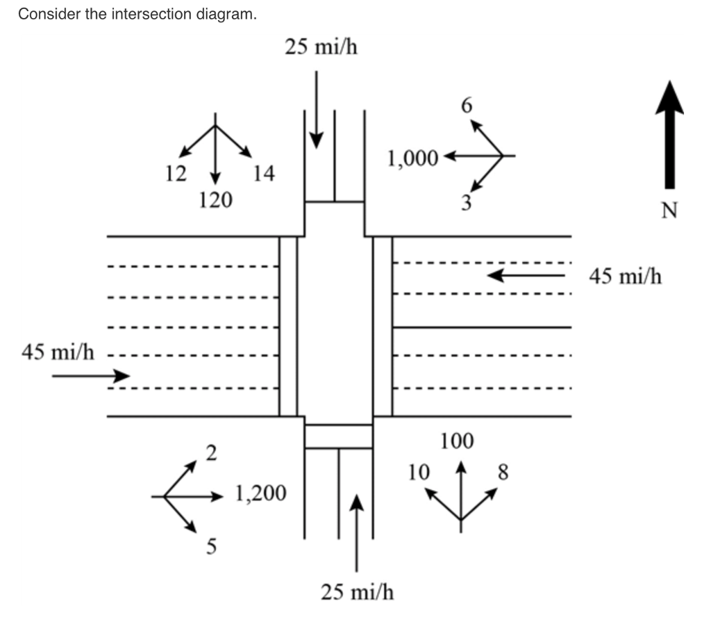 Solved 5. For the intersection shown in Figure 22.8 of the | Chegg.com
