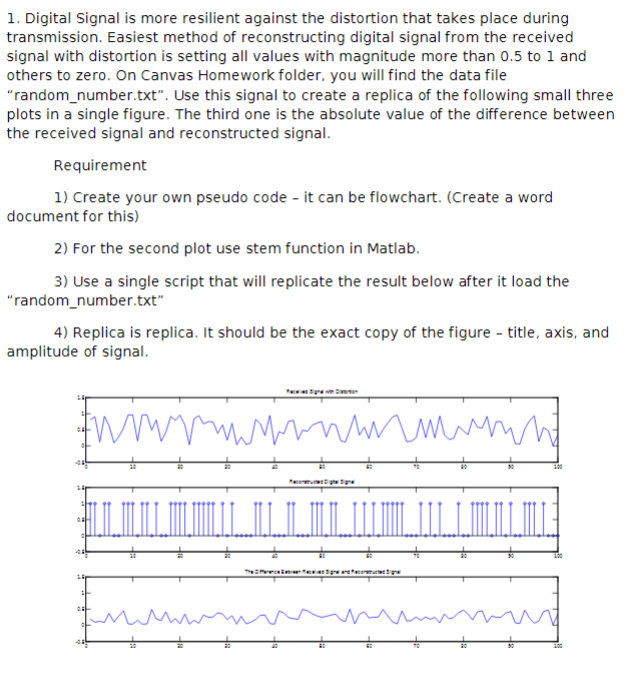 Solved 1. Digital Signal is more resilient against the | Chegg.com