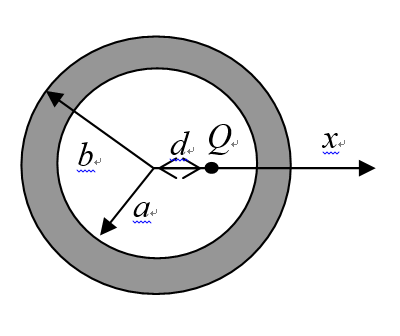Solved In Fig. 1, a point charge Q is located inside and | Chegg.com