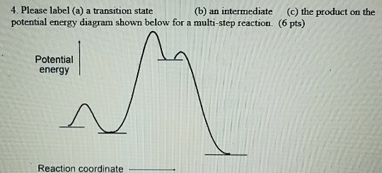 Solved 4. Please label (a) a transition state potential | Chegg.com