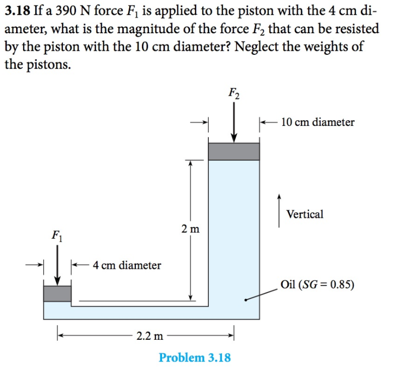 Solved If a 390 N force F_1 is applied to the piston with | Chegg.com