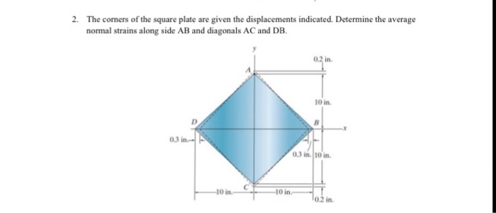 Solved 2. The corners of the square plate are given the | Chegg.com
