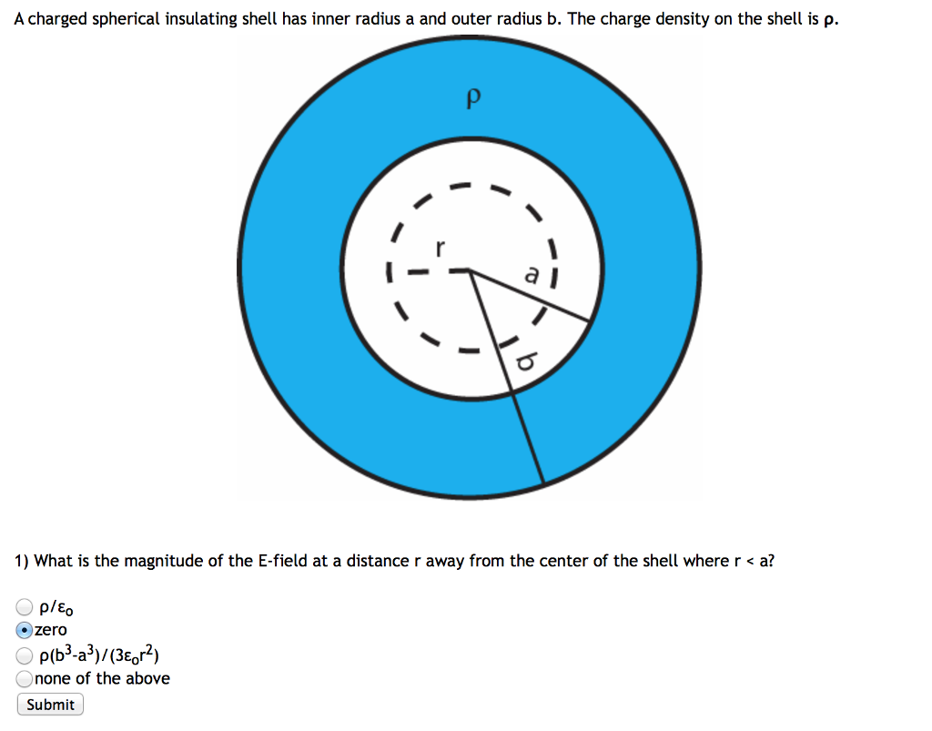Solved A charged spherical insulating shell has inner radius | Chegg.com